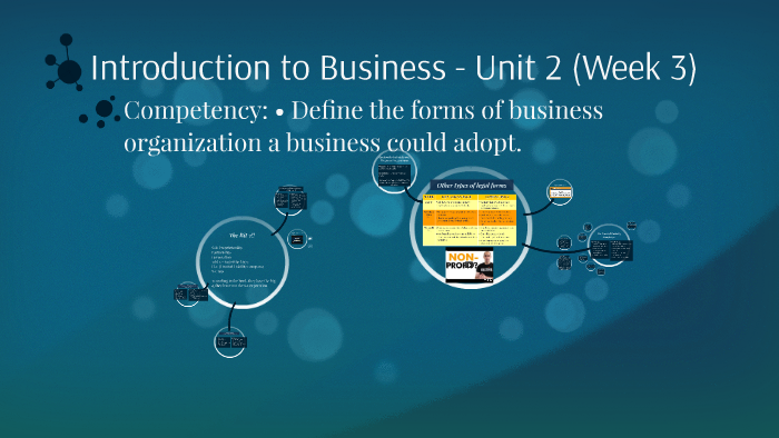 Introduction to Business - Chapter 6 and 7 by Sara Skowronski on Prezi