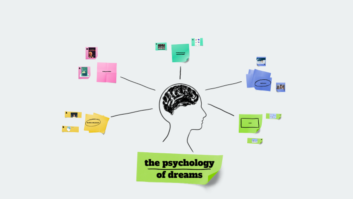 the psychology of dreams by liz wolf on Prezi