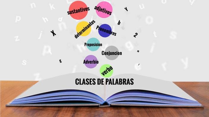 clases de palabras by AITANA PRIVADO LÓPEZ on Prezi