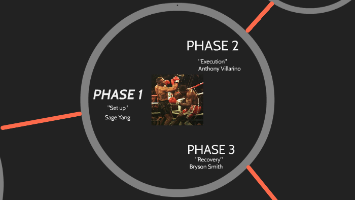 The steps of an uppercut. by Sage Yang on Prezi