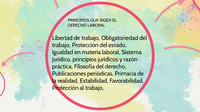 PRINCIPIOS QUE RIGEN EL DERECHO LABORAL by Alicia Ducon on Prezi PRINCIPIOS QUE RIGEN EL DERECHO LABORAL by Alicia Ducon on Prezi