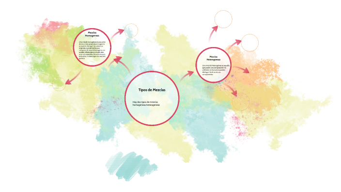 Separacion de Meclas by Patricio Puche Martínez on Prezi