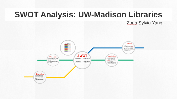 SWOT Analysis: UW-Madison Libraries by BJH ZSY on Prezi