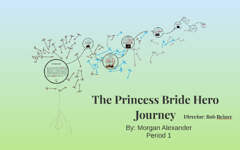 The Princess Bride Hero Journey by Morgan Alexander on Prezi