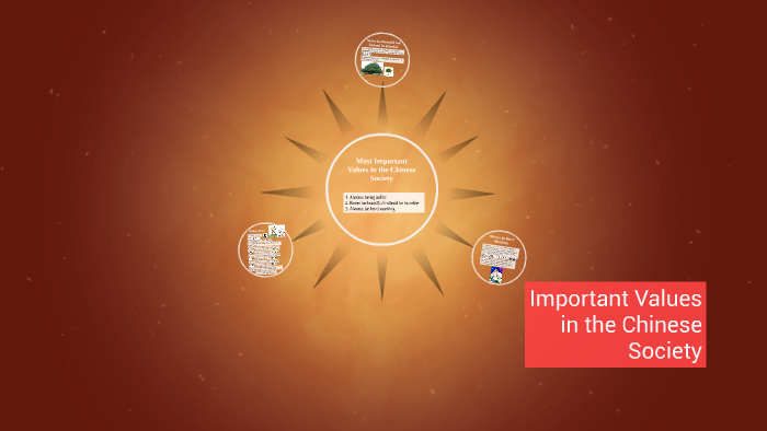 Important Values in the Chinese Society by justin xia on Prezi