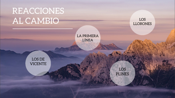 REACCIONES AL CAMBIO by LINA GRAJALES PALACIO on Prezi