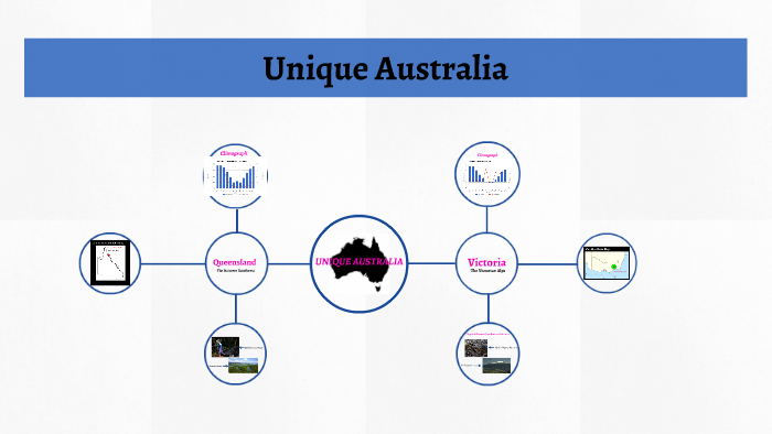 Unique Australia by Luke Dahl on Prezi