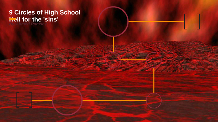 9 Circles of High School Hell for the 'sins' by Ahmed Ramsey on Prezi