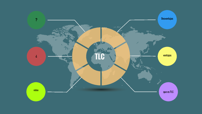 TLC (Tratados de libre Comercio) by Paola andrea Duque on Prezi