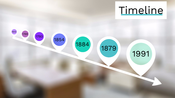 Engineering contributions timeline by Angel Lenossi Avila Garcia on Prezi