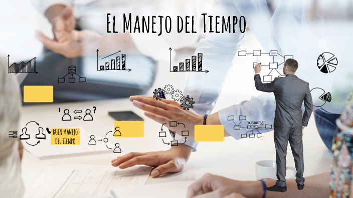 Manejo del Tiempo by Lorena Paola Gomez on Prezi
