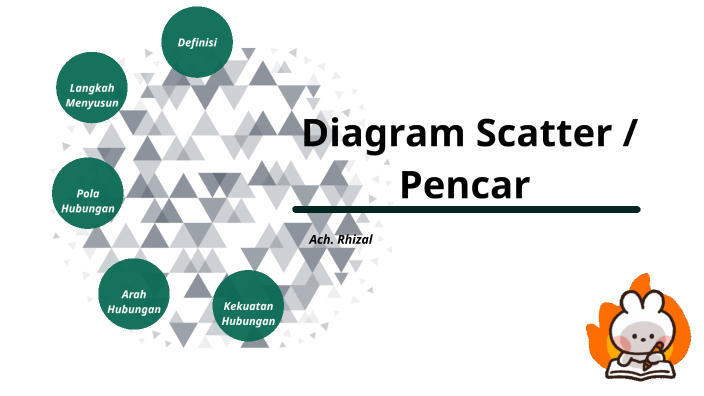 Diagram Pencar by smanim 2021 on Prezi