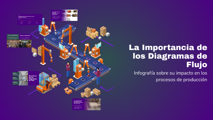 La Importancia de los Diagramas de Flujo by DavidAhr Carlos on Prezi
