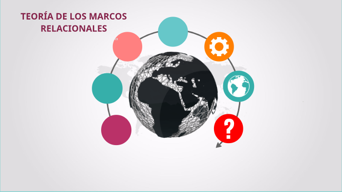 TEORÍA DE LOS MARCOS RELACIONALES by Diana Sánchez on Prezi