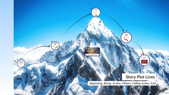 Story Plot Lines by Bridget Torcivia on Prezi