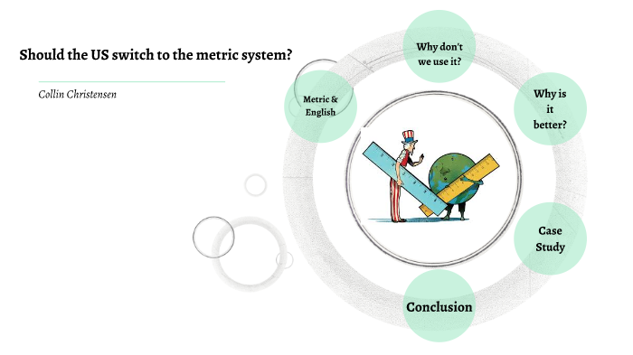 Persuasive Speech by Collin Christensen on Prezi