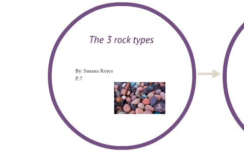 The 3 rock types by Susana Reyes on Prezi