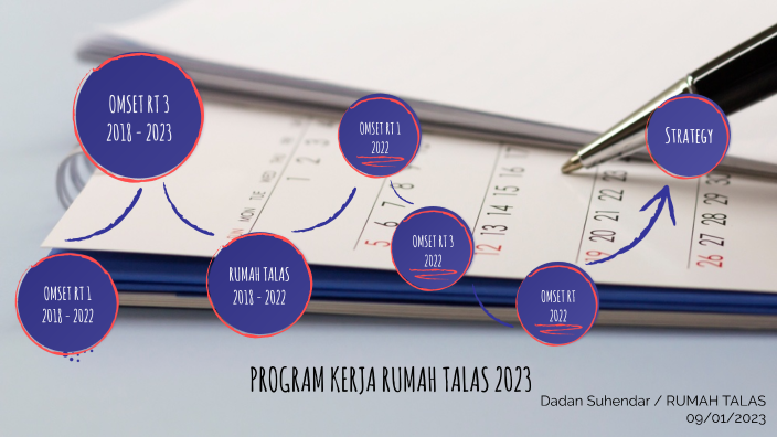 PROGRAM KERJA RT 2023 by rumah talas on Prezi