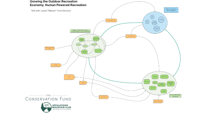 VCC Map by Sally Manikian on Prezi