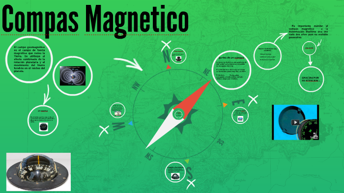 Compas Magnetico by Genesis Castro on Prezi