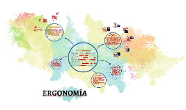 ERGONOMÍA by Janet Infante on Prezi