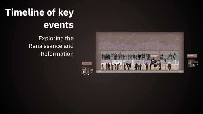 Timeline of Key Events by Adelina Arthur on Prezi