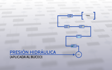 PRESIÓN HIDRÁULICA by Ray Mansell