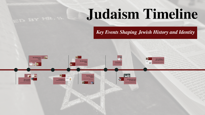 Judaism Timeline by mikael buenaventura on Prezi