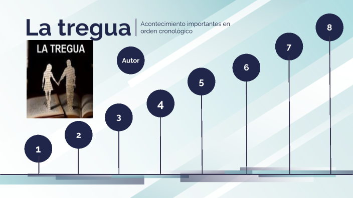 La tregua; Hechos fundamentales by Tomás Sánchez on Prezi
