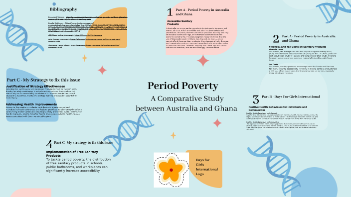 Period Poverty Poster by Lucy Pyne on Prezi