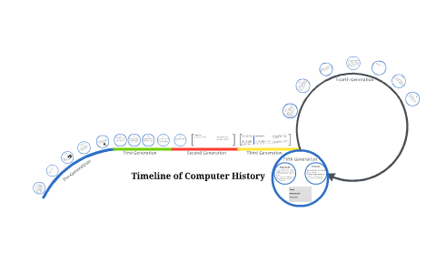 Timeline of Computer History by John McLellan on Prezi