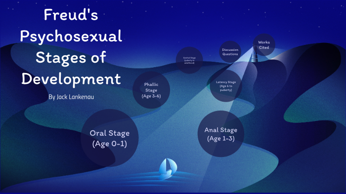 Freud's Psychosexual Stages of Development by Jack Lankenau on Prezi