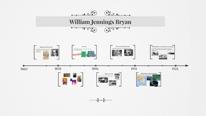 William Jennings Bryan by maggie coan on Prezi