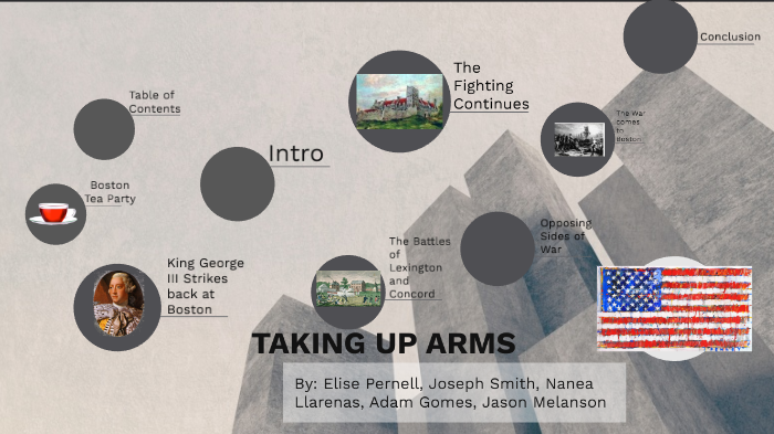 3.3 Taking Up Arms by Elise Pernell on Prezi