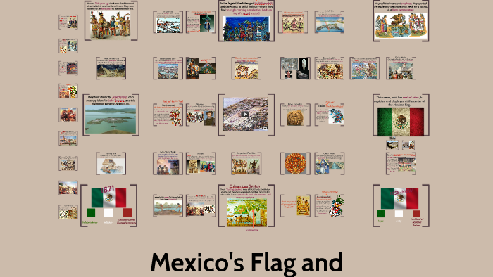 Mexico's Flag and Tenochtitlan/Aztecs by Richelle Hecker on Prezi