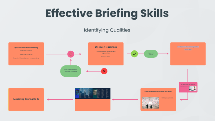 Effective Briefing Skills by Dana Mastroianni on Prezi