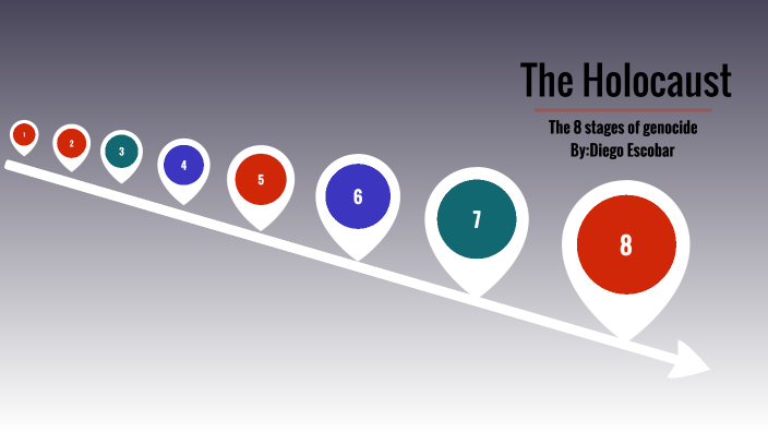 8 stages of holocaust project. by Diego Mateo Escobar Velasquez on Prezi