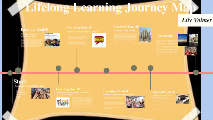 Lifelong Learning Journey Map by Lily Victoria Volmer on Prezi
