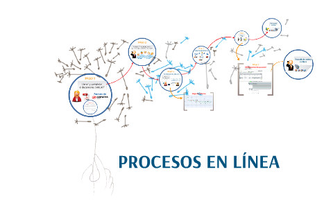 PROCESOS EN LÍNEA by Comunicaciones Consorcioenseguros on Prezi