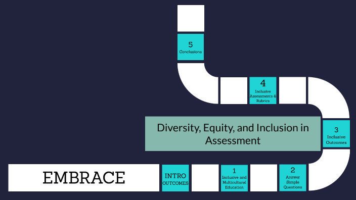Diversity, Equity, and Inclusion in Assessment by Richard Crawford on Prezi
