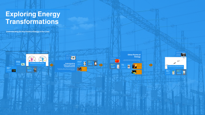 Exploring Forms of Energy in Daily Life by Mason White on Prezi