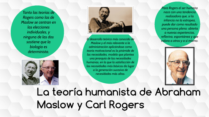La teoría Humanista de Abraham Maslow y Carl Rogers. by carlos eliu ...