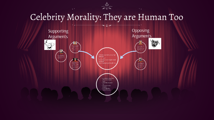 Celebrity Morality: They are Human Too by Sophie Embuttholemons on Prezi