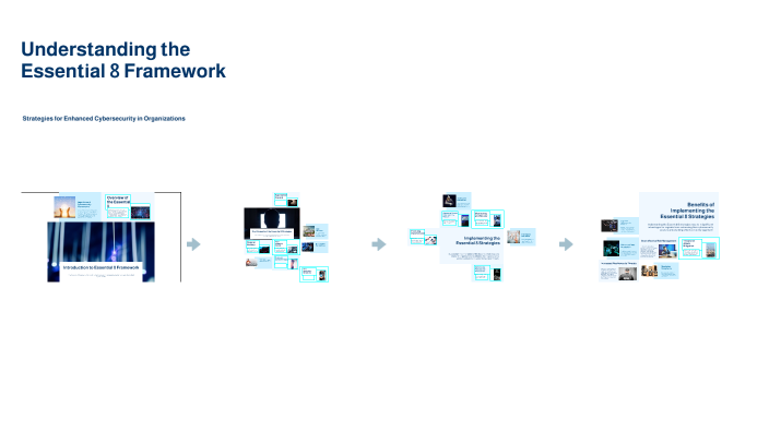 Understanding the Essential 8 Framework by tan bui on Prezi