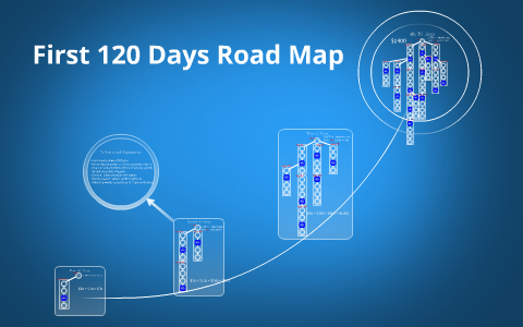 First 120 Days Road Map by Ethan Zhu on Prezi