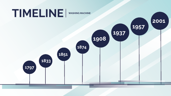 WASHING MACHINE TIMELINE by Simrita Arora on Prezi