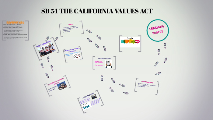 GOAL PURPOSE OF ADVOCACY PROJECT By goal-purpose-of-advocacy-project-by