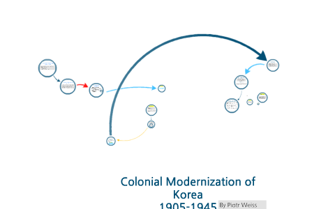 Colonial Modernization of Korea by Piotr Weiss on Prezi