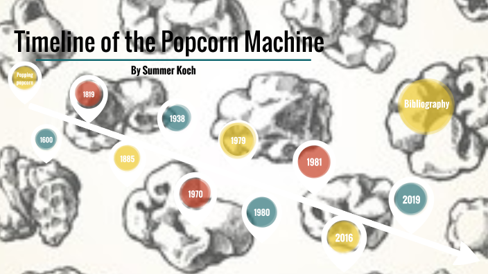 popcorn machine time line by Summer Koch on Prezi