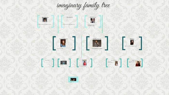 imaginary family tree by claudia corvera on Prezi